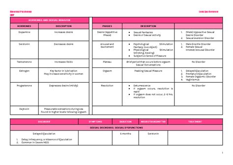 abnormal psychology finals transes abnormal psychology long quiz