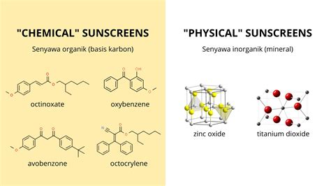 Pahami Lebih Baik Perbedaan Chemical Vs Physical Sunscreen Mia Reveals