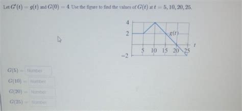 Solved Let G T G T And G Use The Figure To Find Chegg Com