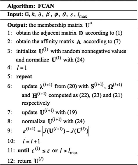 Figure 1 From Fuzzy Clustering In A Complex Network Based On Content