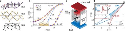 Spin Lattice Models Magnetothermal Entropy Pumping And Cascade