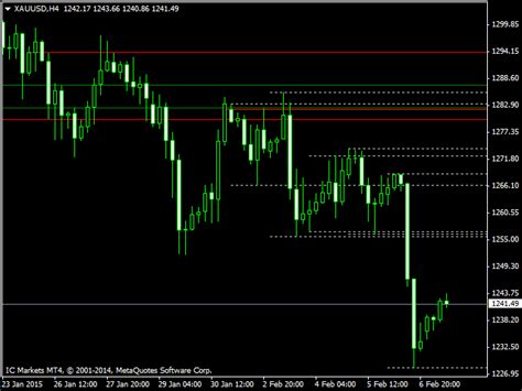 Beginning Buy Trading Indicator For Metatrader 4