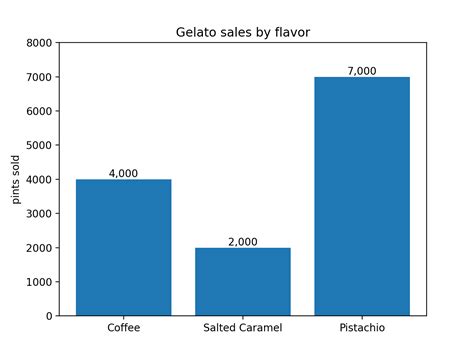 bar label demo — matplotlib 3 8 3 documentation