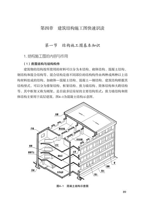 工程制图与识图知识点 建筑制图与识图知识点 建筑工制图与识图 大山谷图库