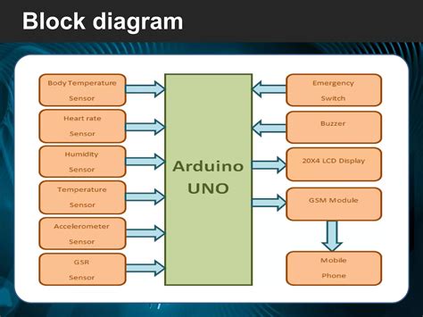 Remote Patient Monitoring System Pptx