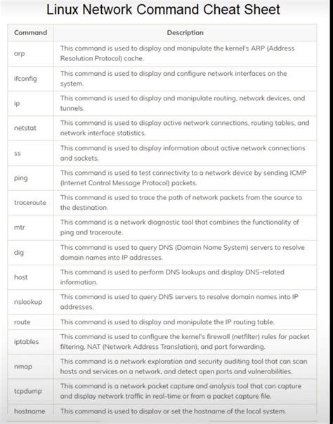 Linux Devops Pavan Kumar