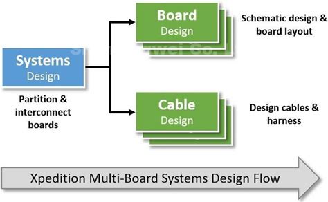 Multi Board Systems Design Shunlongwei Co Ltd
