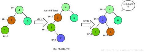 【数据结构】平衡二叉树的插入、删除平衡二叉树插入怎么插 Csdn博客