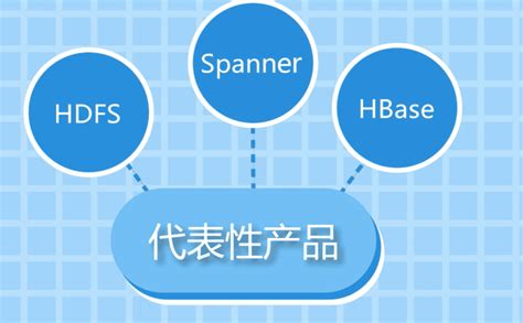 数据储存与管理【大数据导论】大数据储存的概念和储存分类的图片 Csdn博客