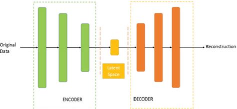 Figure 1 From Anomaly Detection Using Federated Learning A Performance