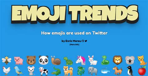 I Collected The Emojis Used In 3015922953 Tweets Since 2013 And