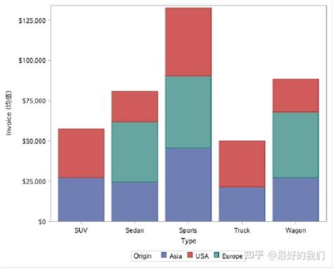 Sas小白进阶学习——条形图——sgplot 知乎