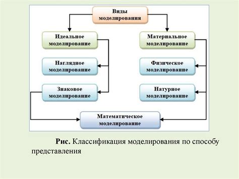 Математическое моделирование в экологии презентация онлайн