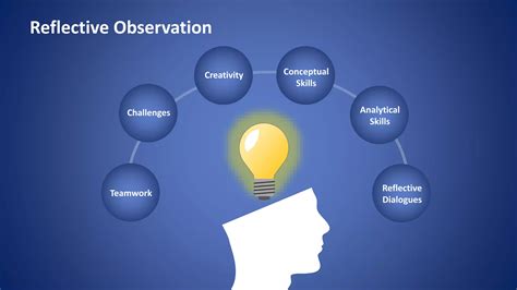 Prince2 Reflective Observation Pptx