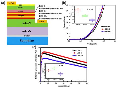 Recent Advances On Gan Based Micro Leds