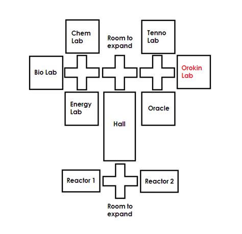 Dojo Layout R Warframe