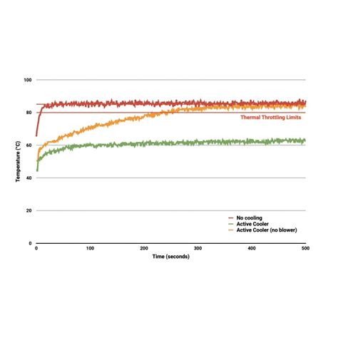 Raspberry Pi 5 8gb Raspberry Pi 5 8gb