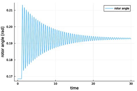 omib · powersimulationsdynamics jl