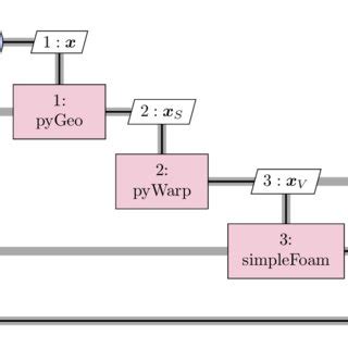 PDF An Aerodynamic Design Optimization Framework Using A Discrete Adjoint Approach With OpenFOAM