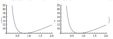 Plotting Plot Function Against Composite Variable Mathematica Stack