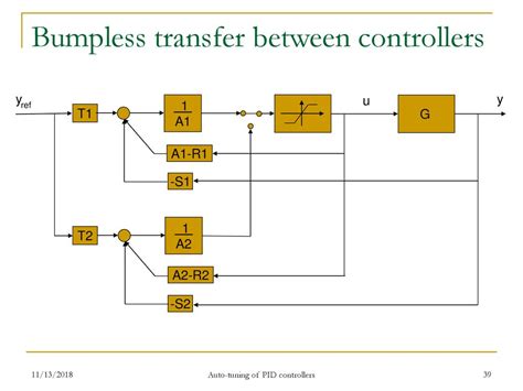 auto tuning of pid controllers ppt download