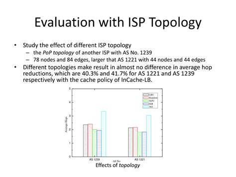 Ppt Caching In Information Centric Networking Powerpoint Presentation Id 2217280