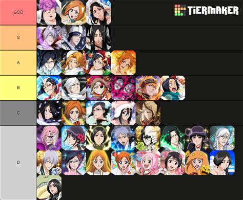 Bleach Brave Souls KiRiT Tier List Community Rankings TierMaker