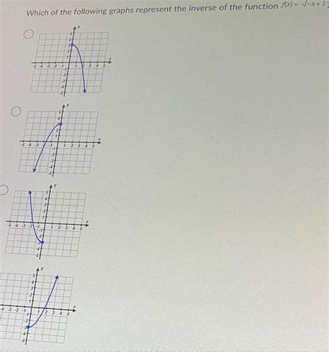 Answered O Which Of The Following Graphs Represent The Inverse Of The
