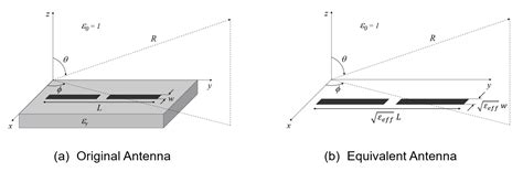 Simplified Modeling Of Microstrip Antennas On Ungrounded Dielectric