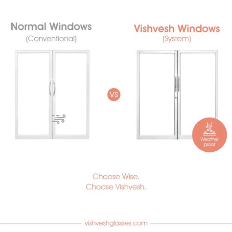 A Simple Comparison Of Normal Vishvesh Glasses Pvt Ltd