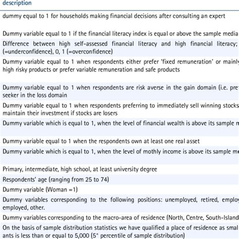Variables And Survey Questions Download Table