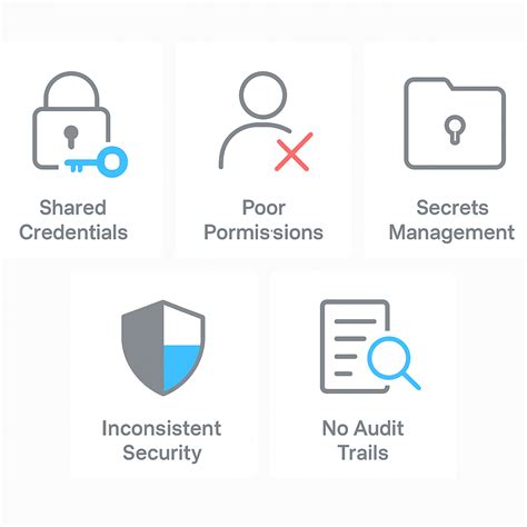 Secure By Design How Convox Solves The Infrastructure Access Control