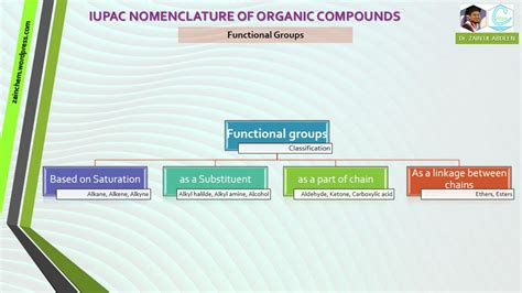 SOLUTION Iupac Nomenclature Lesson 6 Functional Groups Studypool