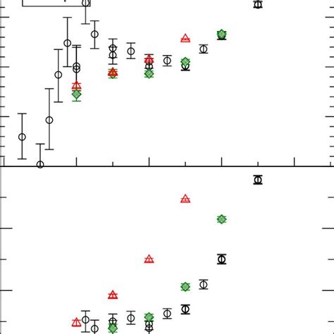 The Quark Number Density At J 0 Divided By The Density For A