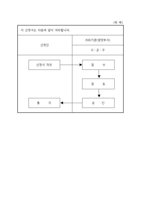 마을정비조합 설립 추진위원회 승인신청서 비즈폼 샘플 양식 다운로드