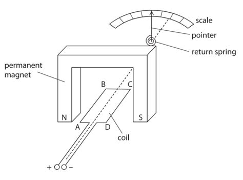 IGCSE Physics Electricity Past Papers Exam Questions Edexcel Colour My Learning