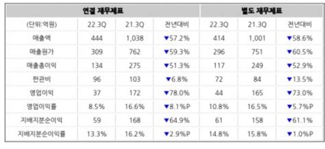 하이비젼시스템 3분기 실적리뷰 네이버 블로그