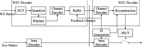 Typical Framework Of The Discover Codec Download Scientific Diagram