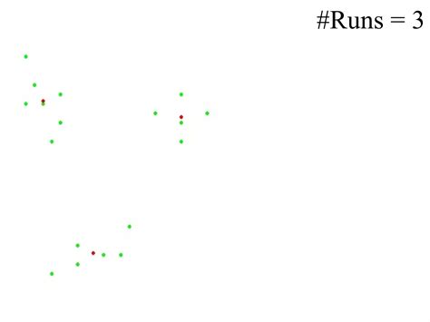 K Means Clustering Algorithm PPT