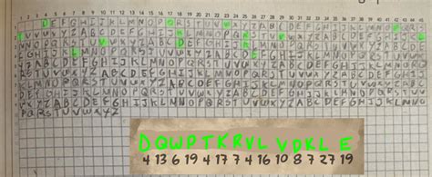 Numbers To Foxy Grid R Gametheorists
