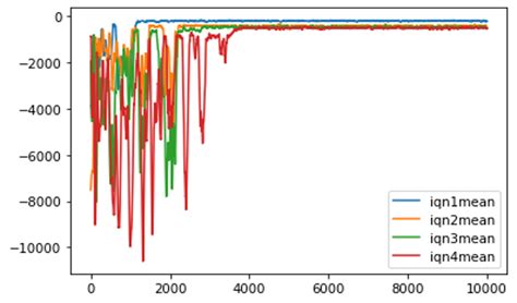 GitHub Codeandkey Marl S Multi Agent Reinforcement Learning