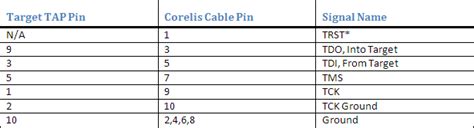 Jtag Tap Adapter Cables Corelis Inc