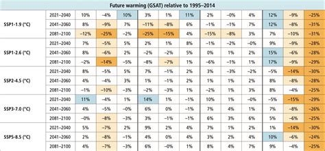 Chapter 7 The Earths Energy Budget Climate Feedbacks And Climate