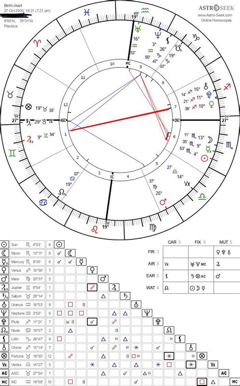 Could Someone Help Me Interpret The 6th House And How It Applies To My