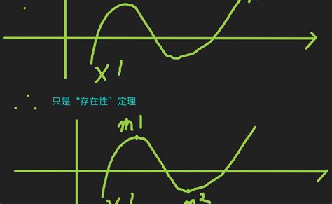 方程求导 刘李赟果 csdn博客