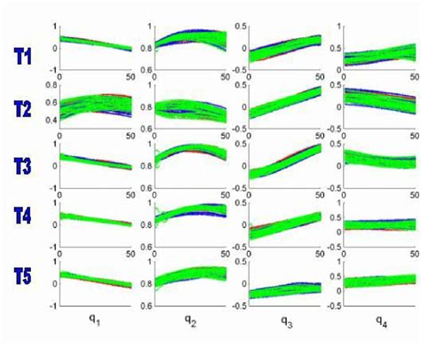 12 Orientation Paths In Quaternion Format Orientation Paths Of The