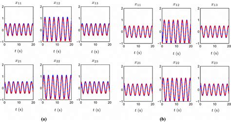 Solution States Of A Dtcznn Model 5 And B Dtntznn Model 10 With Download Scientific Diagram