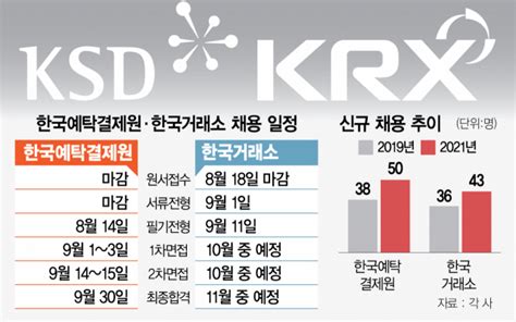 서울경제