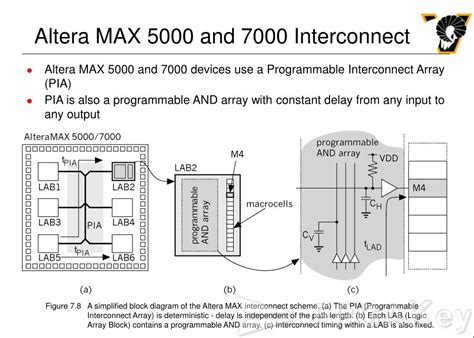 Altera Max 5000 Epld Fpga Familis Fpgakey