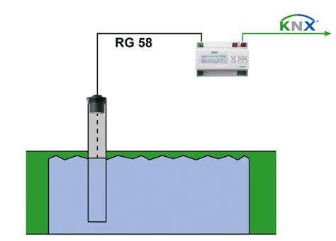 Knx Water Level Sensor For Home And Building Automation